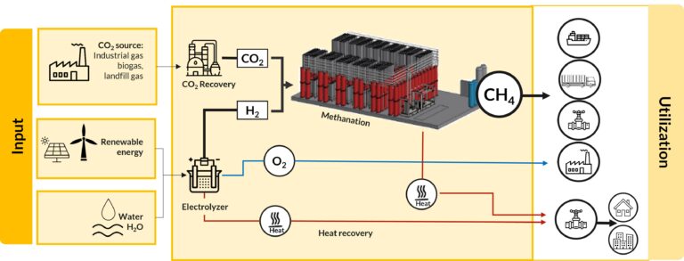 Technology - Q Power